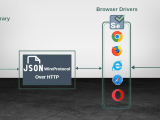 Selenium Training Selenium Webdriver Architecture